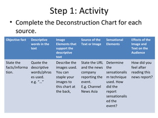 News deconstruction (2 lessons) | PPT | Education