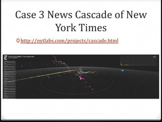 Introduction to News diffusion On News Sharing Website | PPT