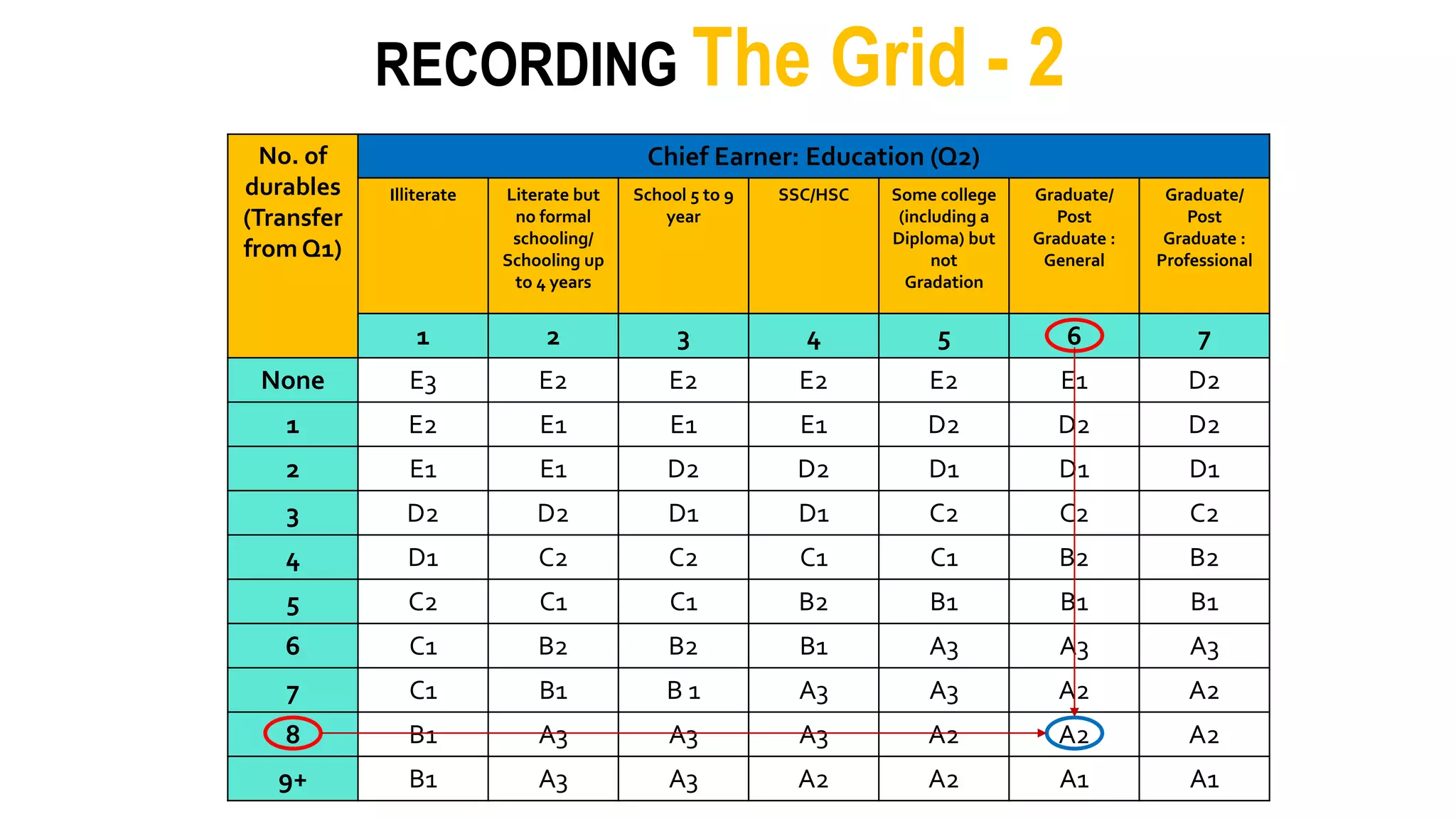 New SEC System | PPTX