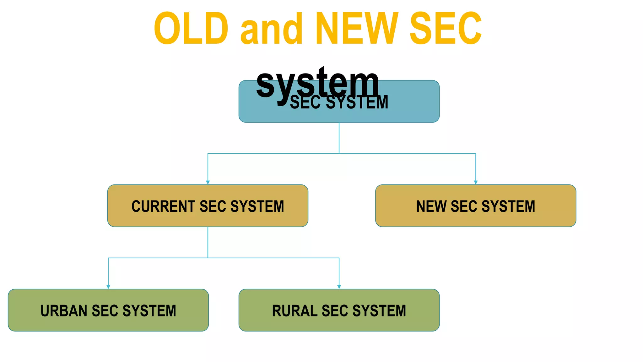 New SEC System | PPTX