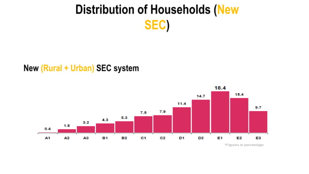 New SEC System | PPT