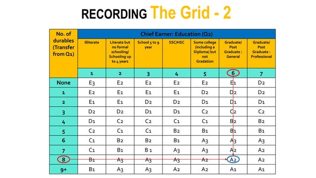 New SEC System | PPT