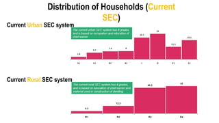 New SEC System | PPT