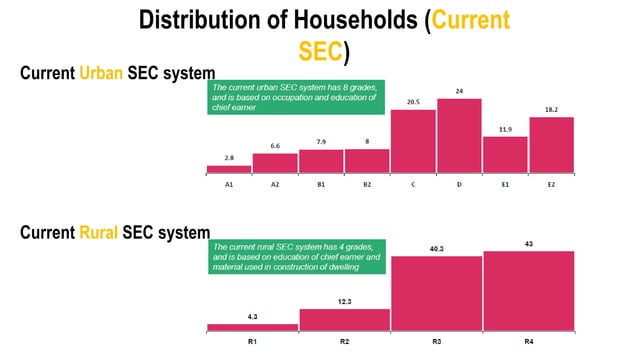 New SEC System | PPT