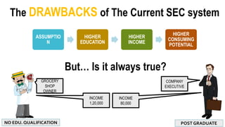 New SEC System | PPT