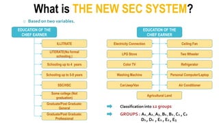 New SEC System | PPT