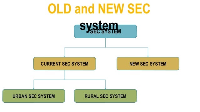 New SEC System