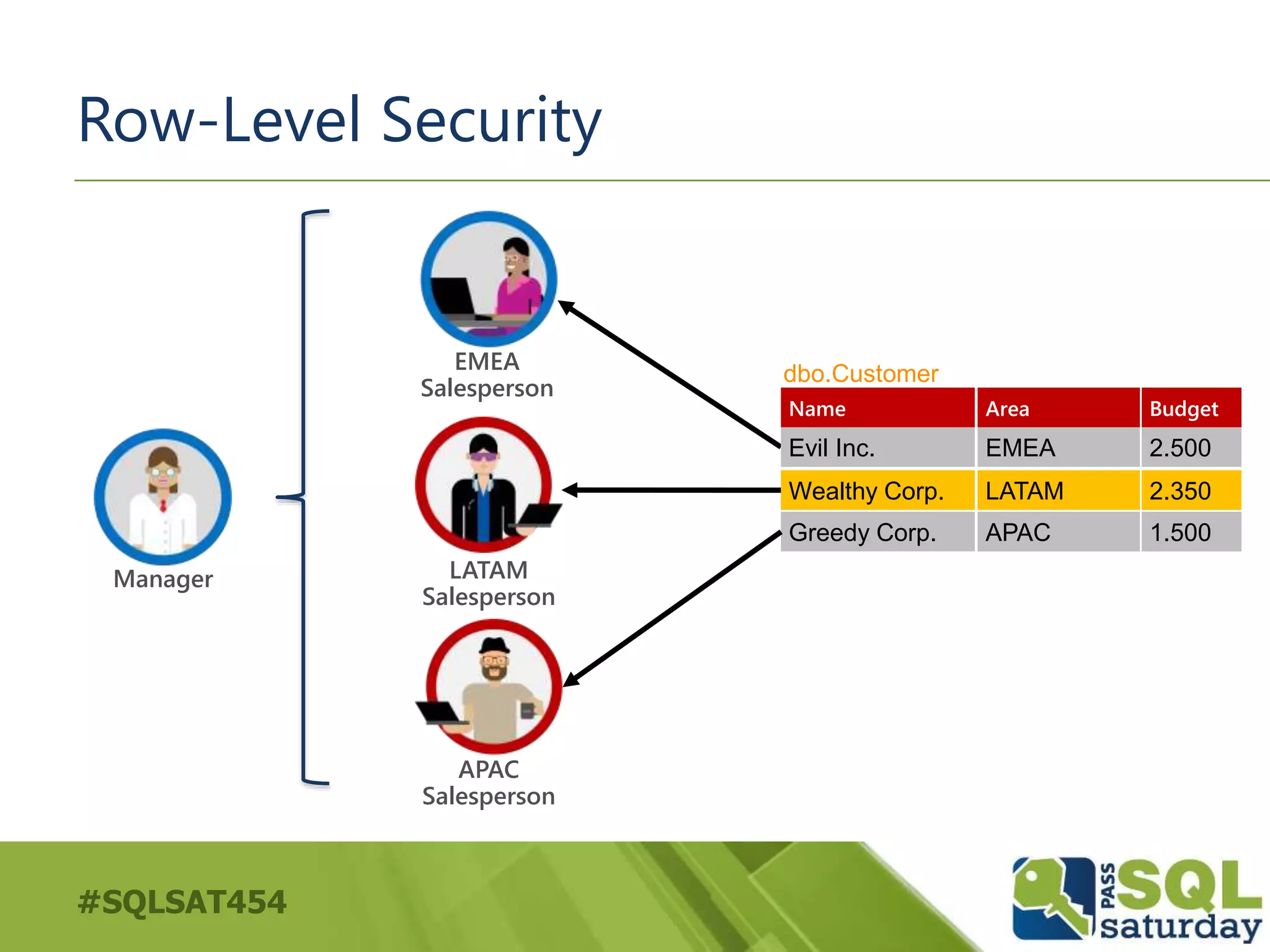 SQL Server 2016 New Security Features | PPT