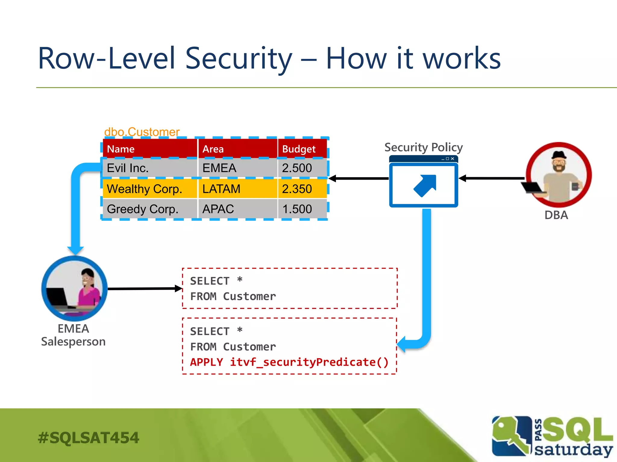 SQL Server 2016 New Security Features | PPT