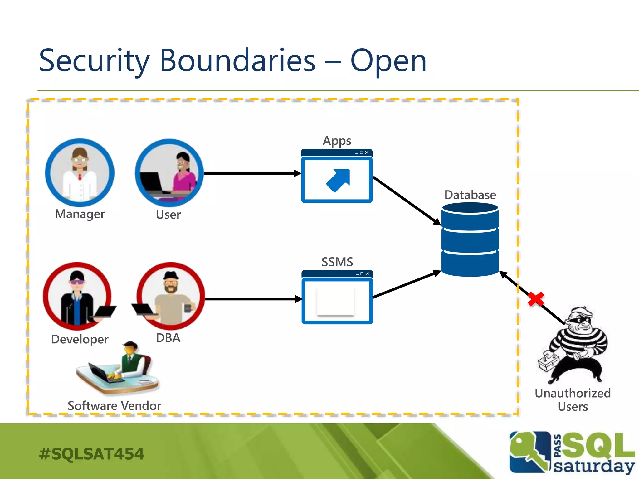 SQL Server 2016 New Security Features | PPT