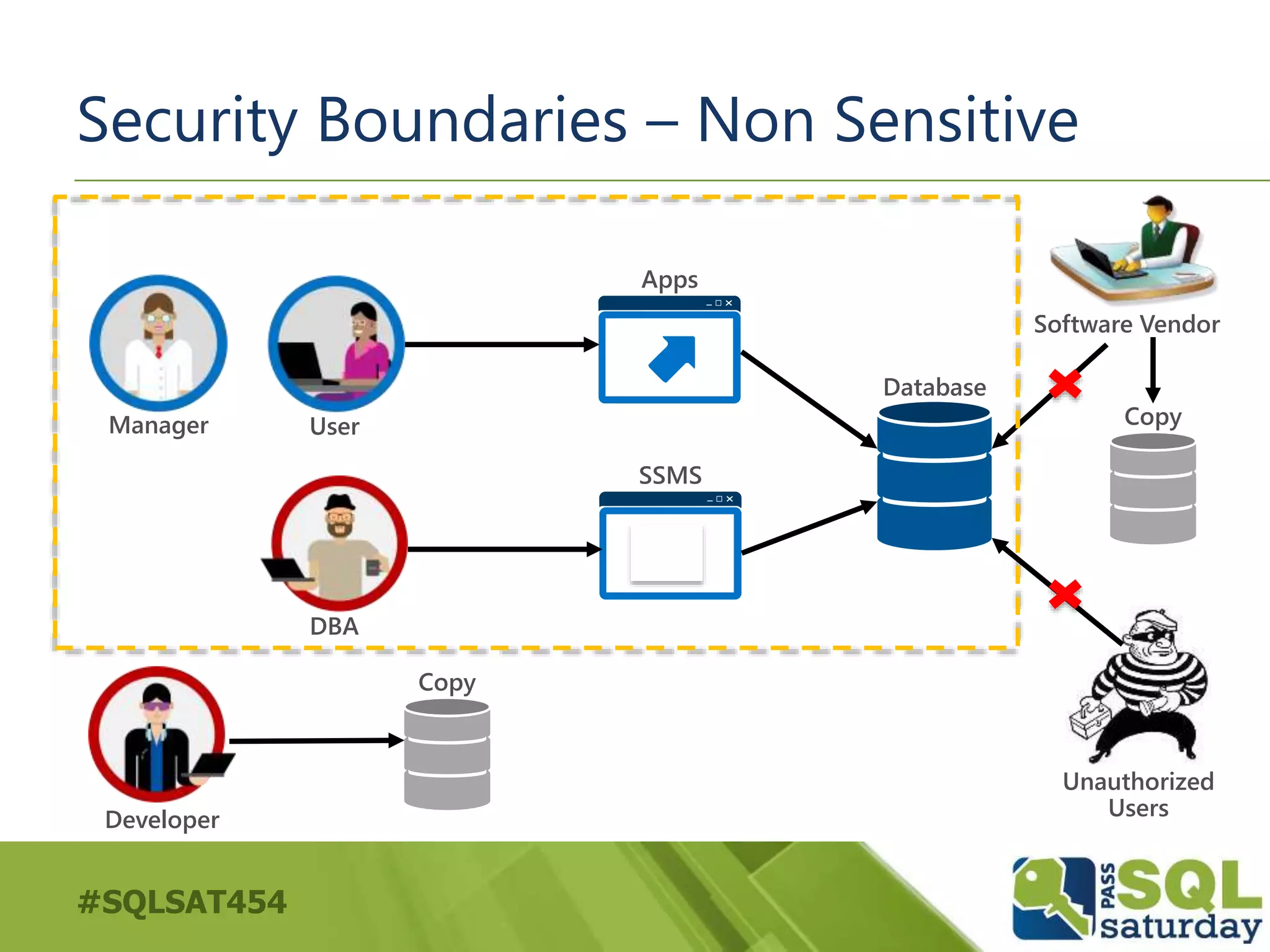 SQL Server 2016 New Security Features | PPT
