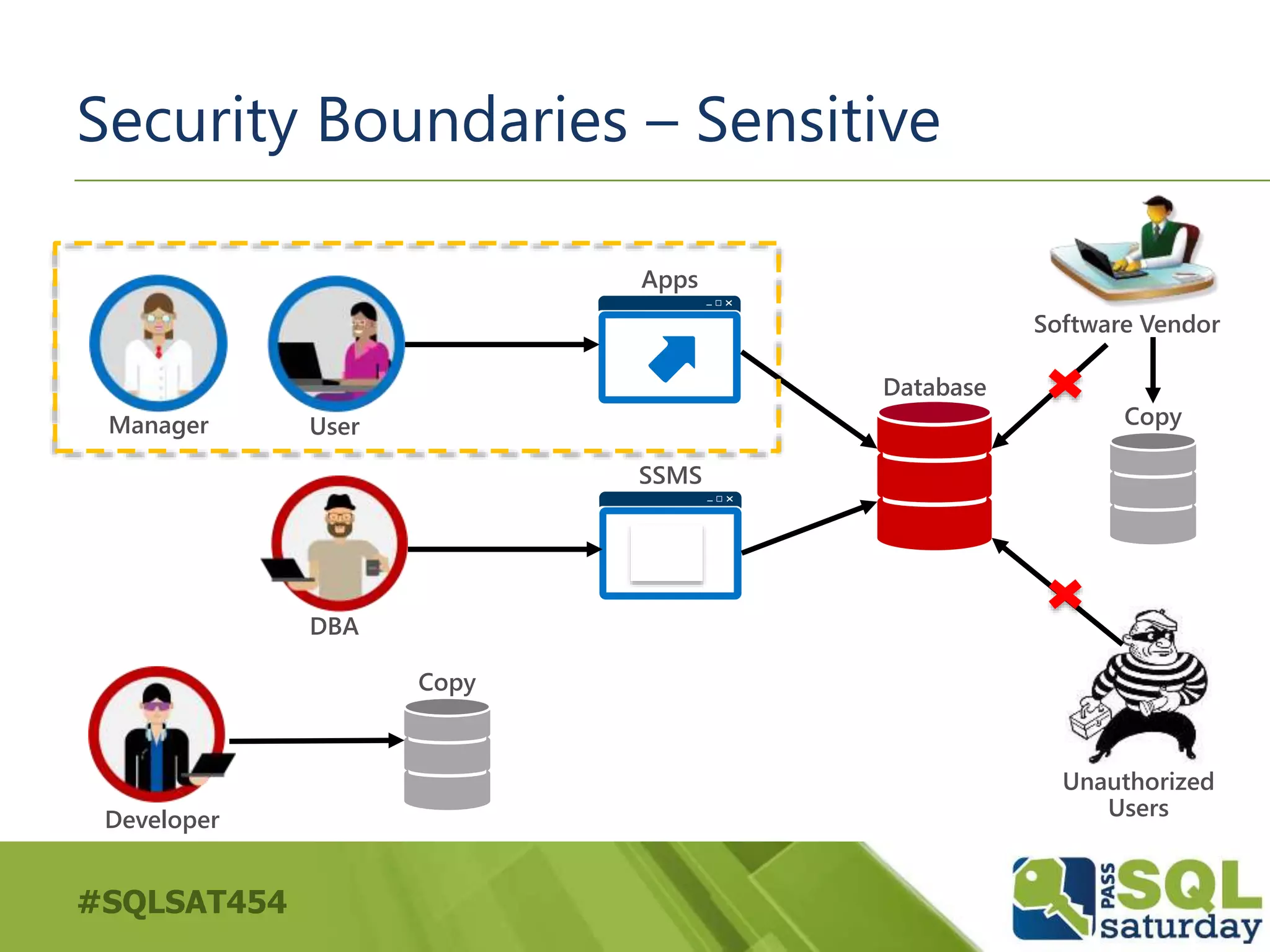 SQL Server 2016 New Security Features | PPT