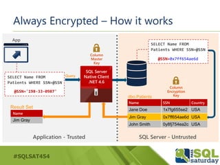 SQL Server 2016 New Security Features | PPT