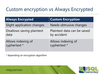 SQL Server 2016 New Security Features | PPT