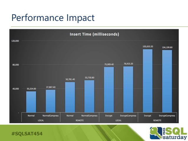 SQL Server 2016 New Security Features | PPT
