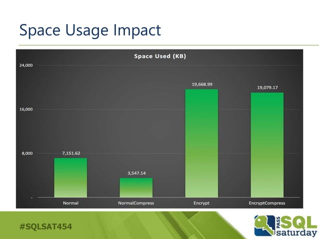SQL Server 2016 New Security Features | PPT