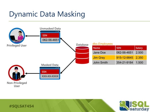 SQL Server 2016 New Security Features | PPT