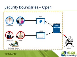 SQL Server 2016 New Security Features | PPT