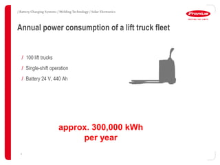 Fronius Selectiva 8kW & 16kW | PPTX