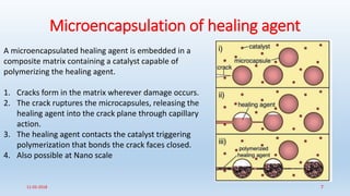Self healing of Composite material | PPTX