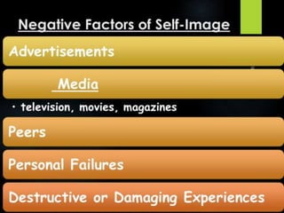 concept of self-image for young adults.pptx