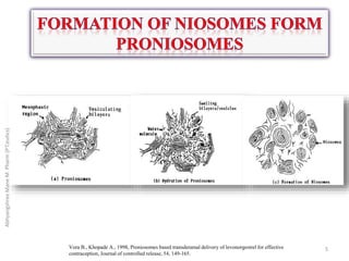 Proniosomes: A novel Drug Delivery Carrier | PPTX