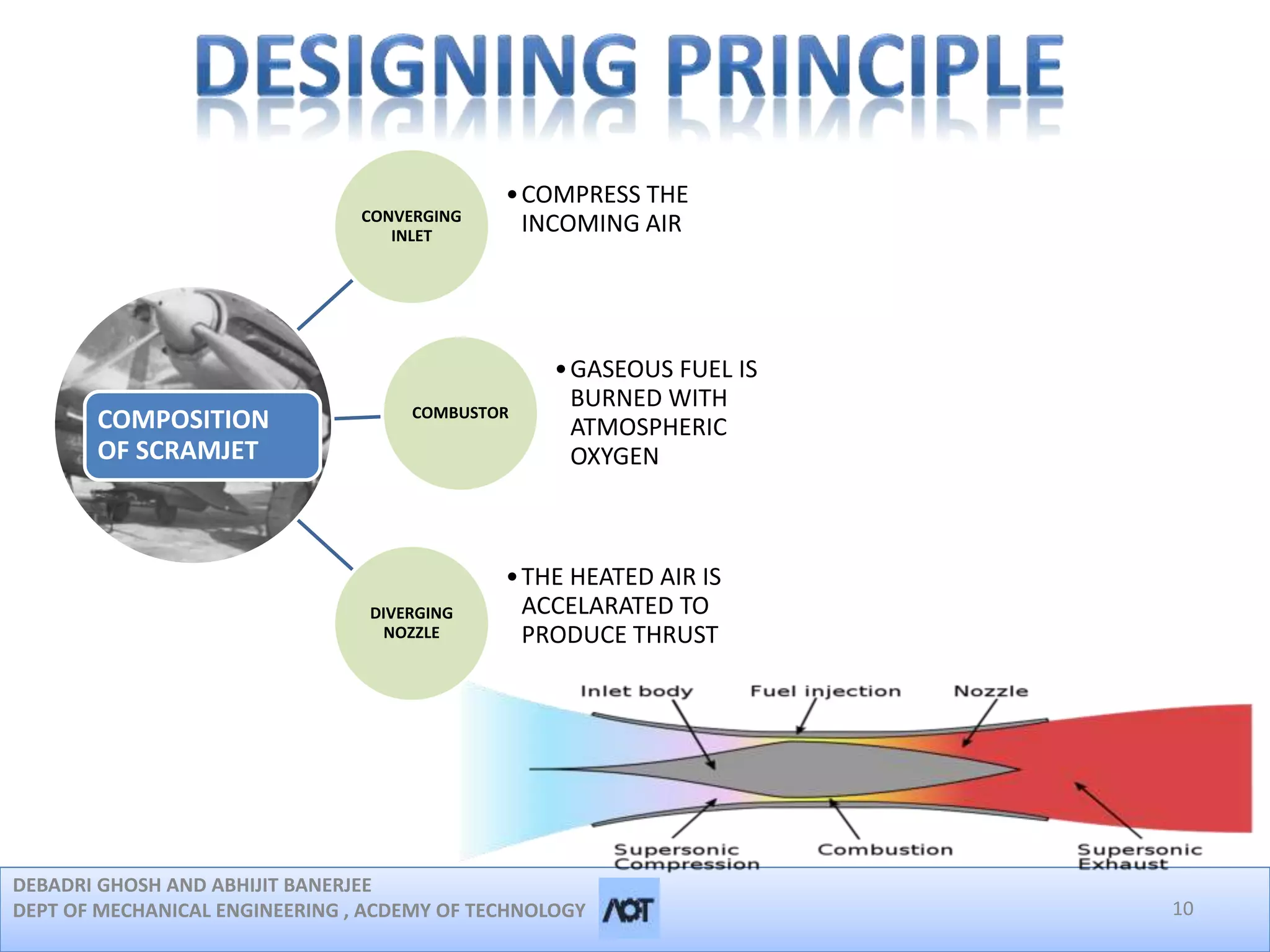 scramjet engine | PPTX