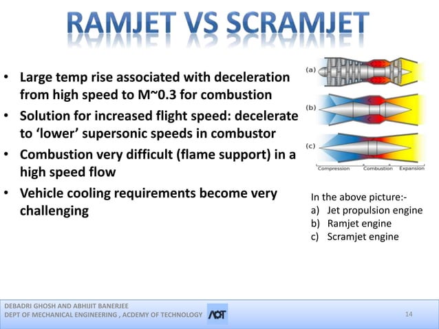 scramjet engine | PPTX