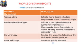 SKARN DEPOSITS | PPTX