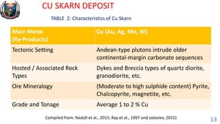 SKARN DEPOSITS | PPTX