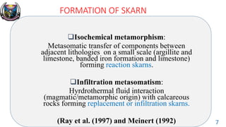 SKARN DEPOSITS | PPTX
