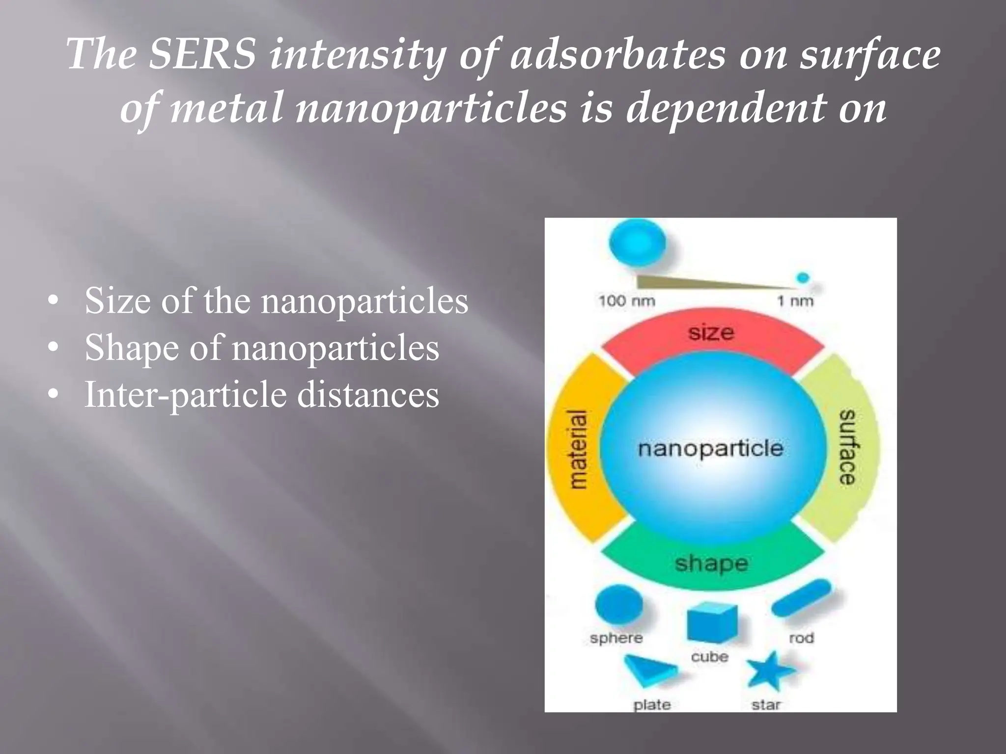 Optimal size and shape of nanoparticles for SERS | PPTX