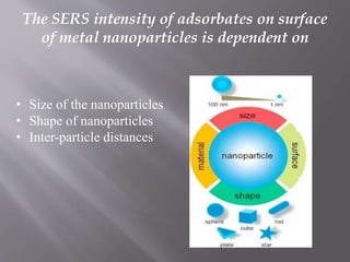 Optimal size and shape of nanoparticles for SERS | PPTX