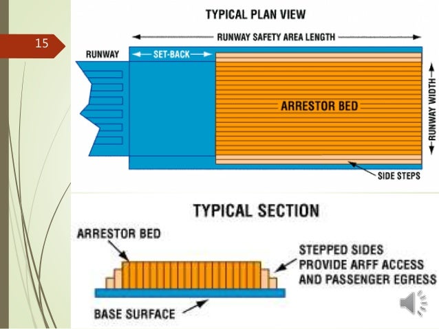 EMAS - Engineered Material Arrestor System (seminar ppt)