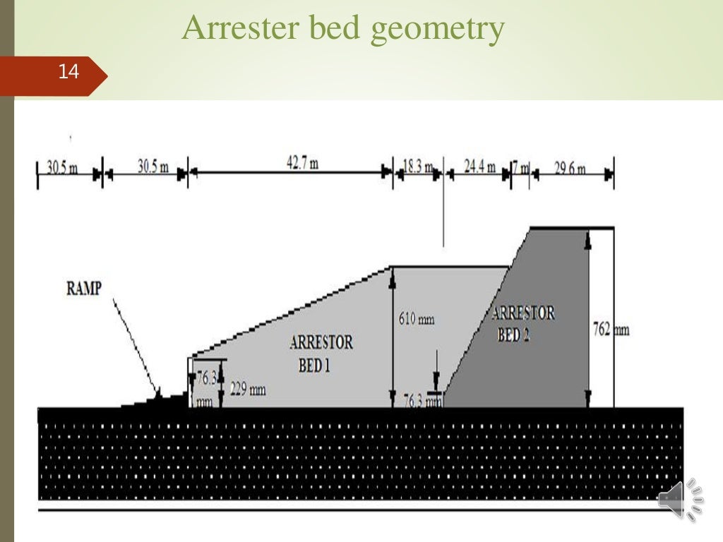 EMAS - Engineered Material Arrestor System