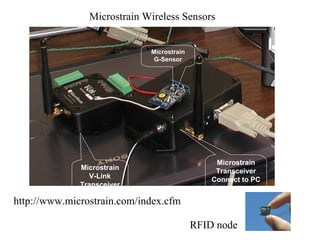 New sensor technologies mems wireless texas | PPT