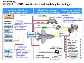 New sensor technologies mems wireless texas | PPT