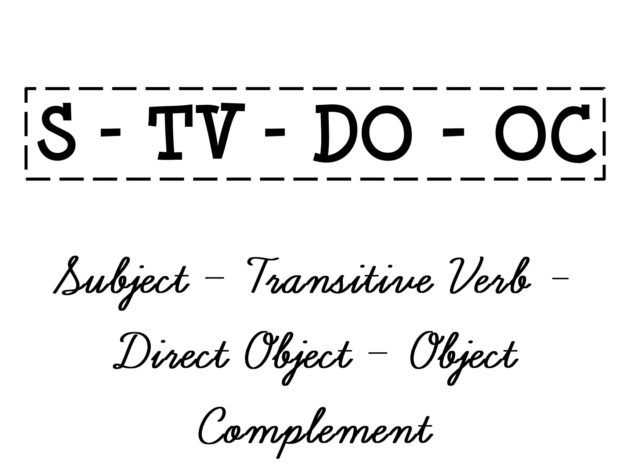 Sentence Patterns - Grammar Lesson for Grades 5 and 6 | PDF