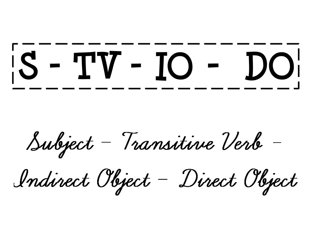 Sentence Patterns - Grammar Lesson for Grades 5 and 6