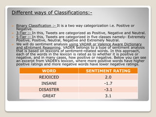 New sentiment analysis of tweets using python by Ravi kumar | PPTX | Internet | Computing