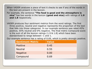 New sentiment analysis of tweets using python by Ravi kumar | PPT