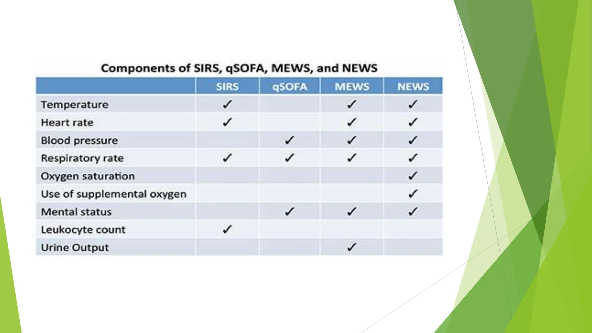 New sepsis guidelines.pptx...mmmmmmmmmmm | PPTX