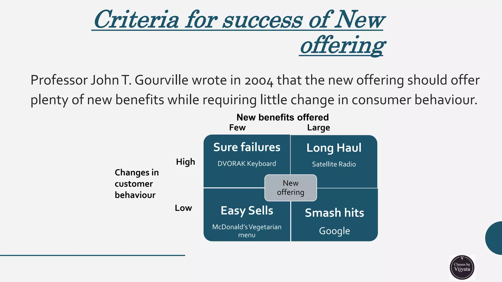 New service development | PPTX