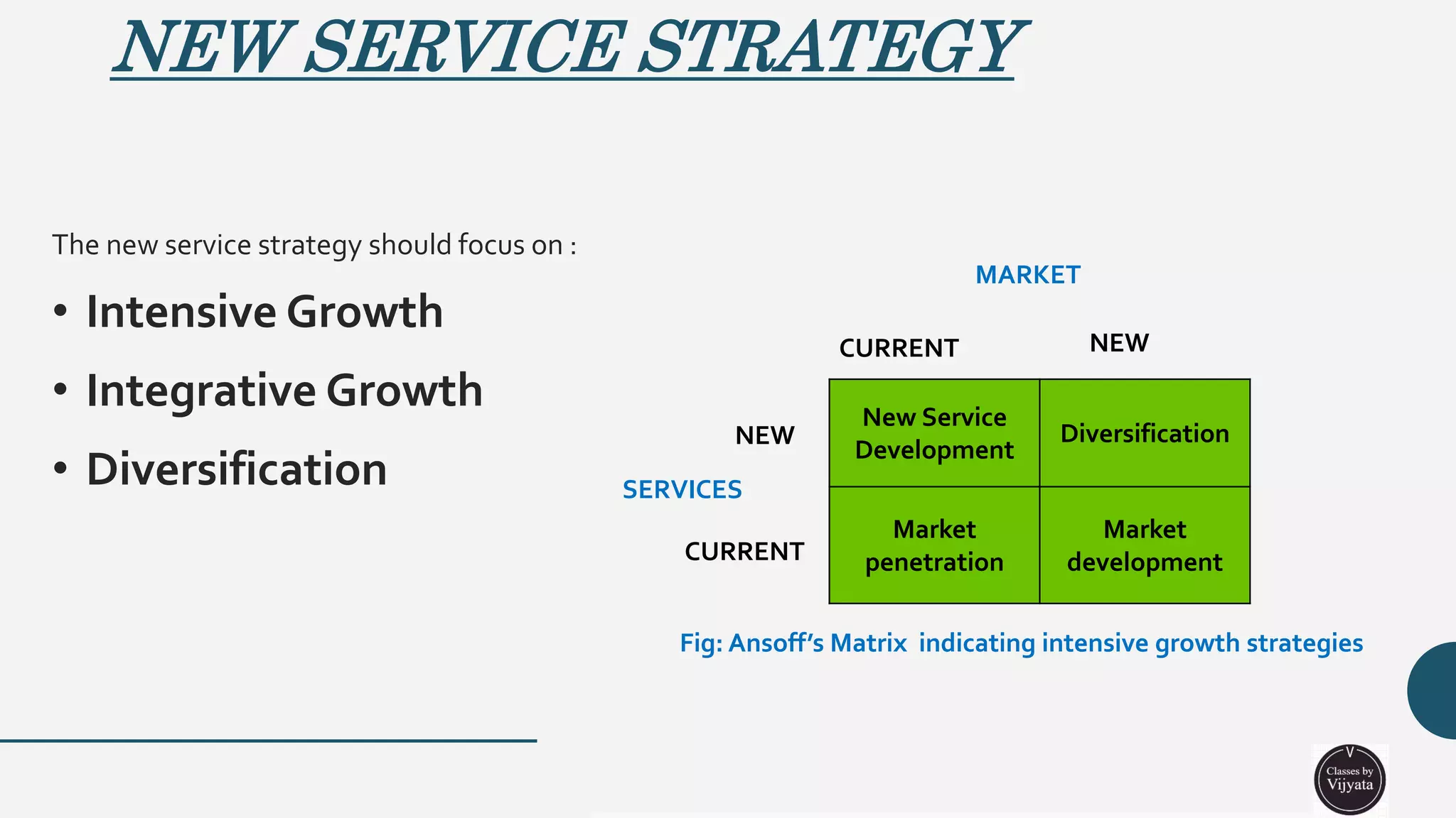 New service development | PPTX