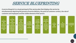 New service development | PPTX