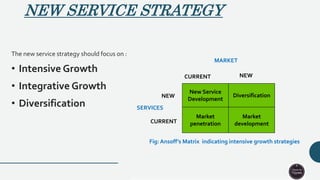 New service development | PPTX