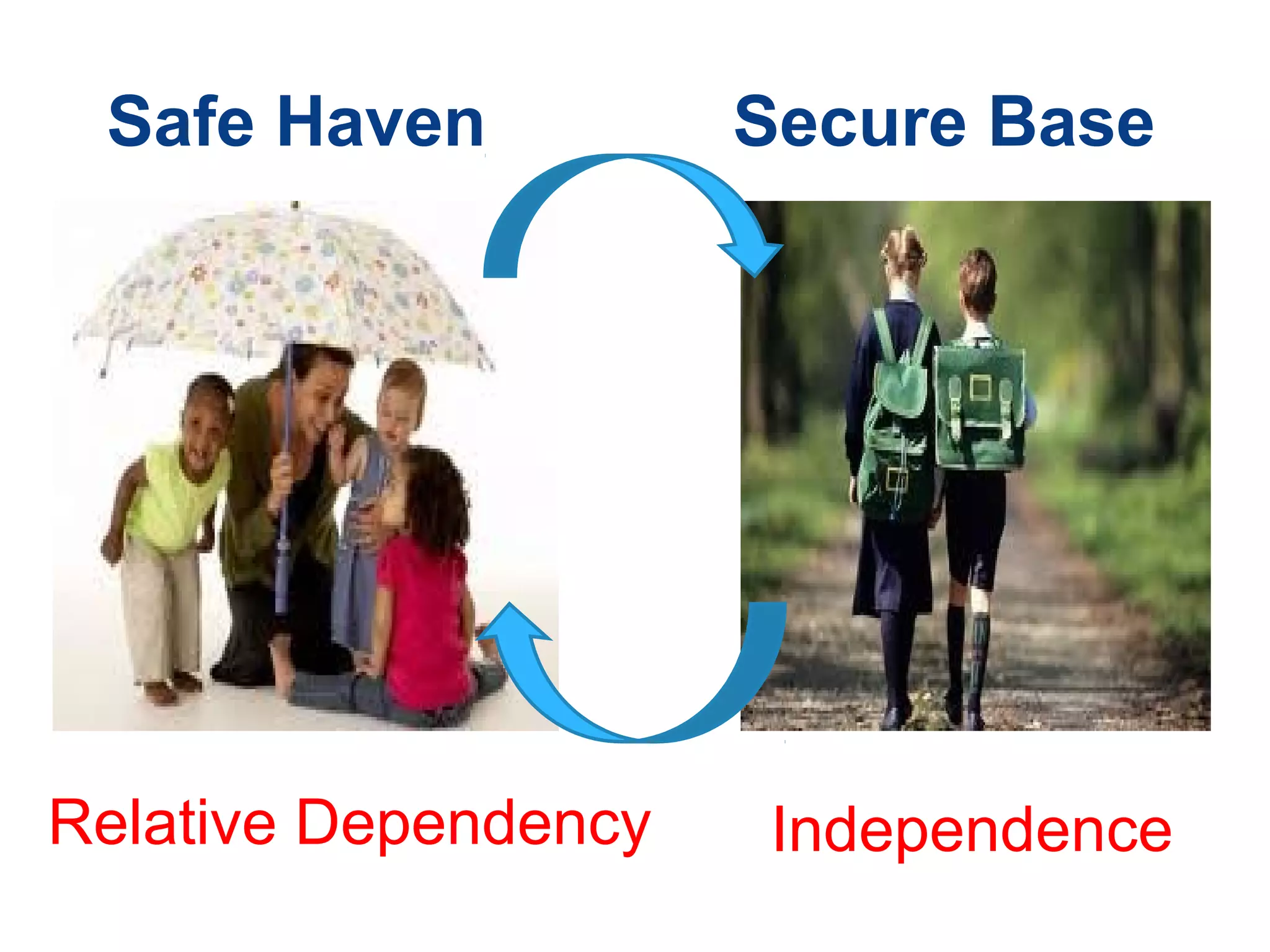 Session Two Presentation: Attachment Theory | PPT