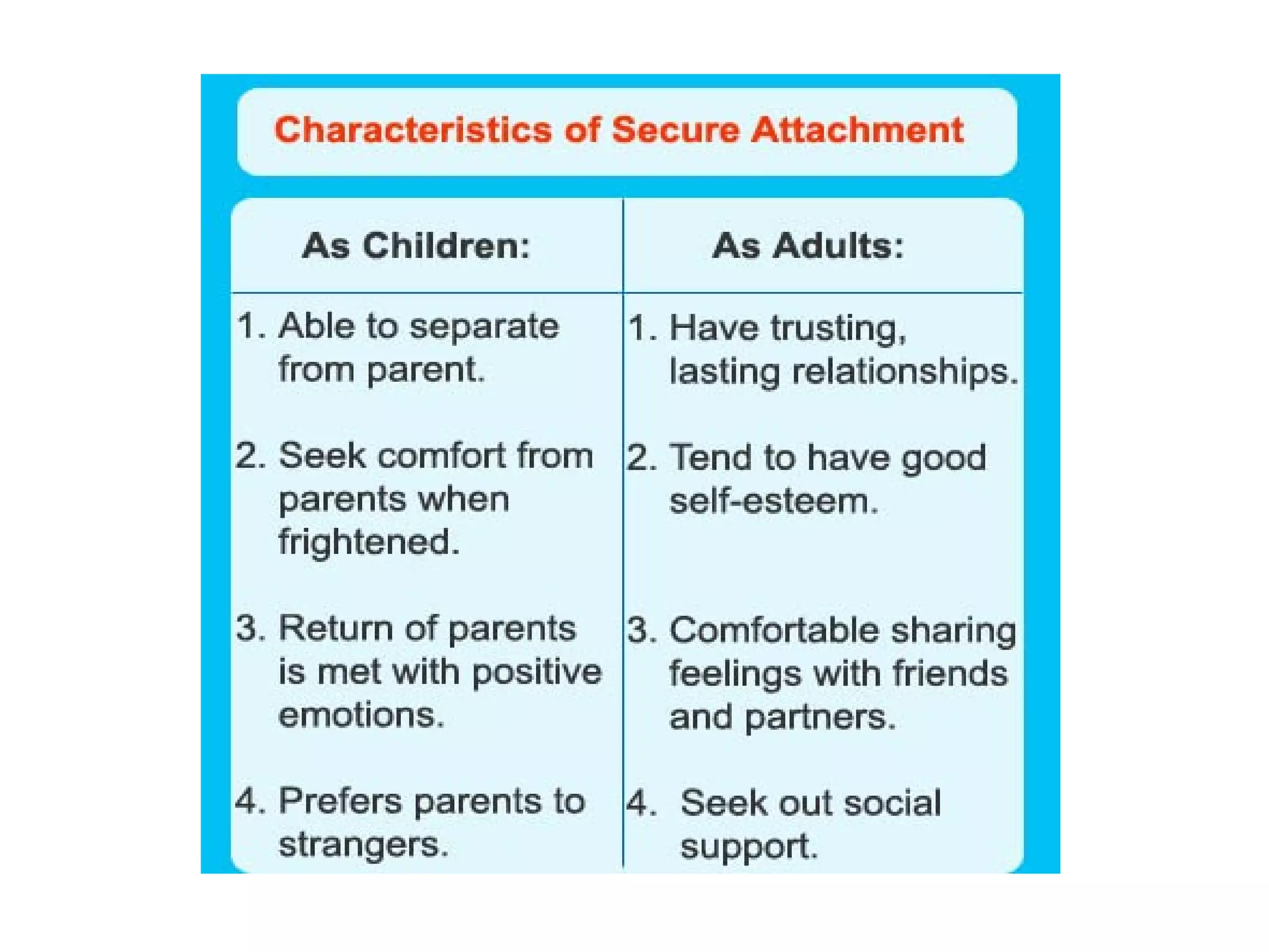 Session Two Presentation: Attachment Theory | PPT
