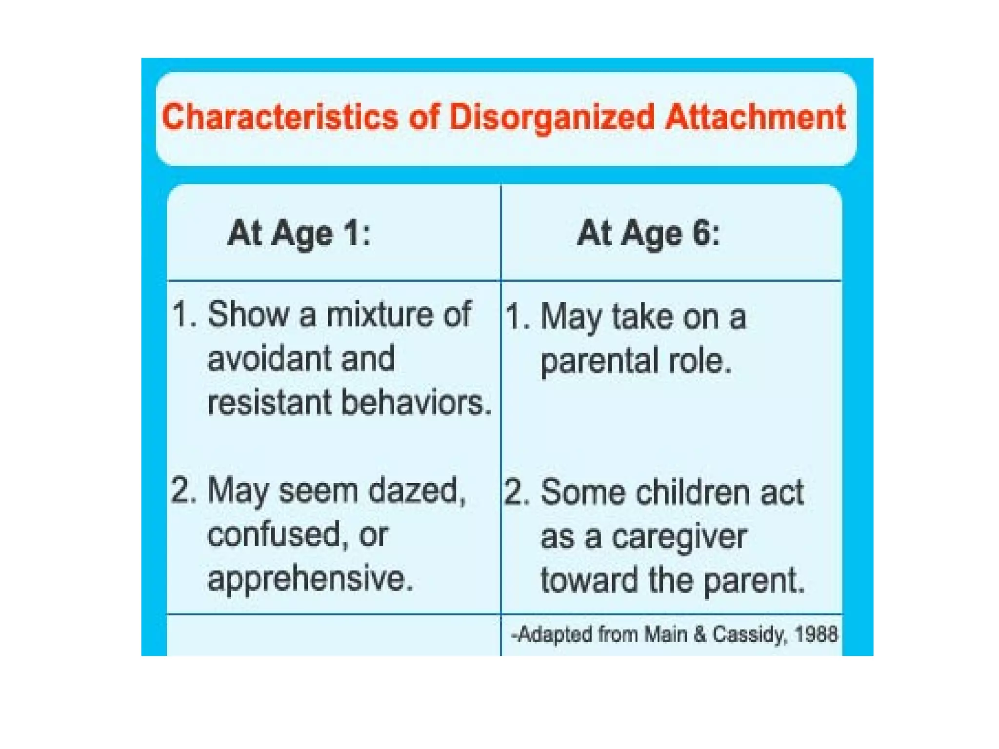 Session Two Presentation: Attachment Theory | PPT