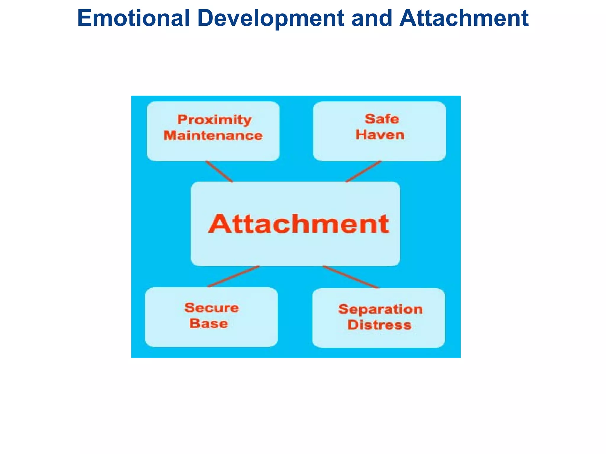 Session Two Presentation: Attachment Theory | PPT